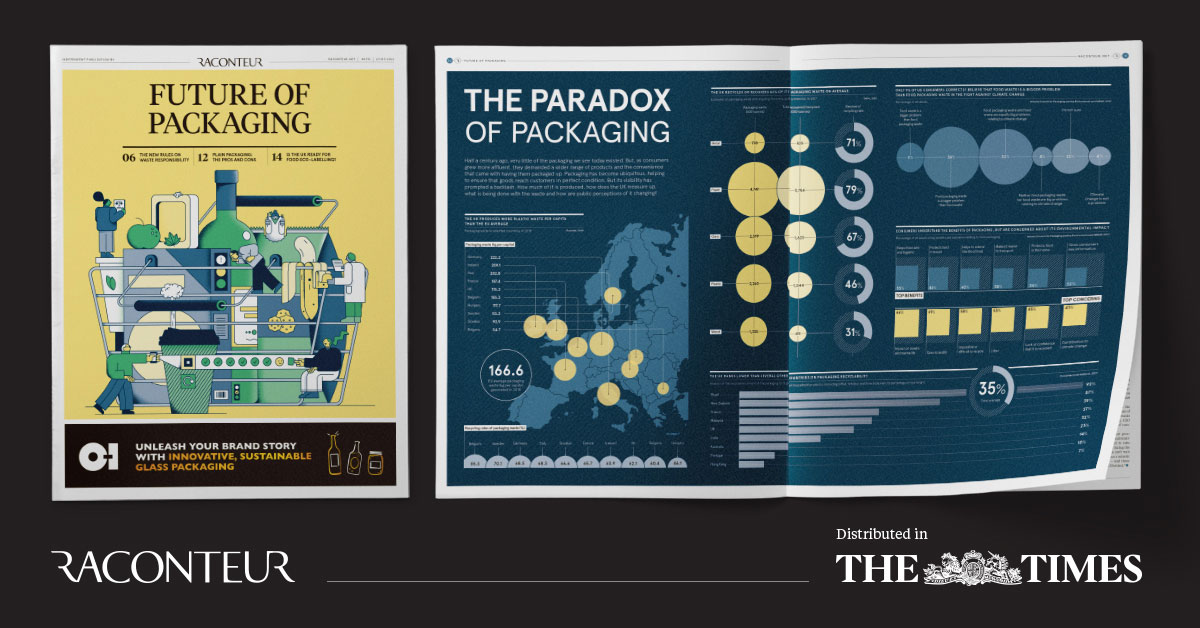 O-I Offers Fresh View on Single-Issue Sustainability Claims in 2021 ...