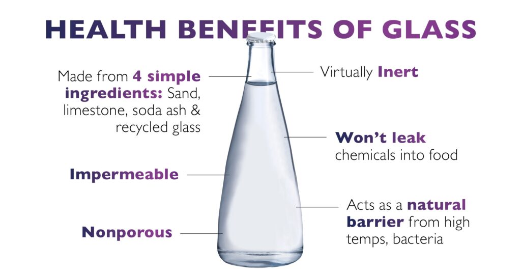 Healthy Packaging, Healthy Families: What Makes Glass the Healthy ...
