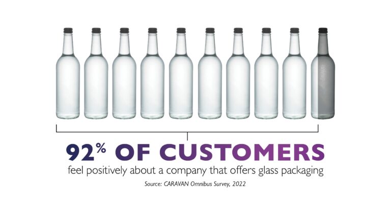 Consumers Choosing Products in Sustainable Glass Packaging